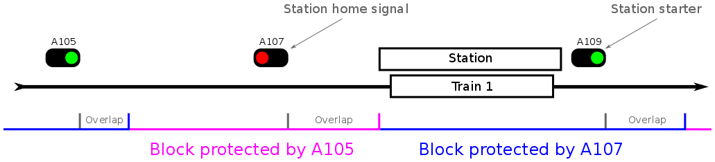 A Tube User's Travels: LU Signalling