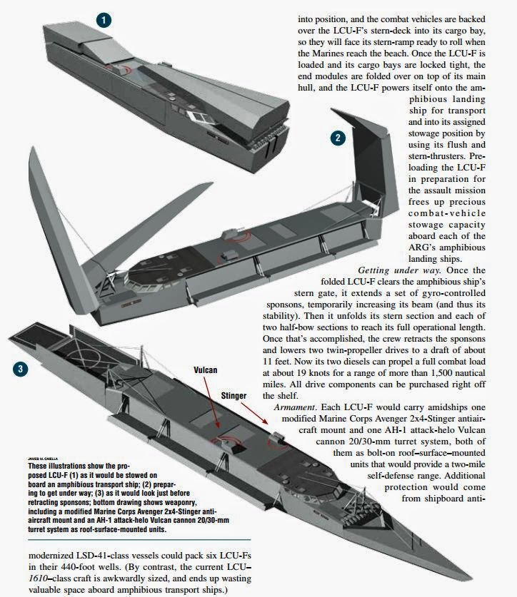 SNAFU!: Future Ship to Shore Connector. Everything is on the board...