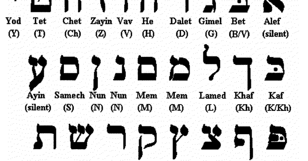 Modern Israel!: Language