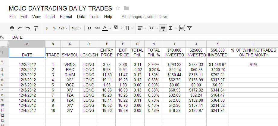 MOJO DAYTRADING: MOJO DAY TRADING TRADE LOG