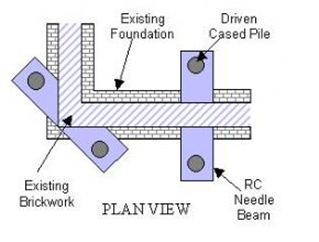 Surveying Property: What is Underpinning? - Part 2 - Other Methods