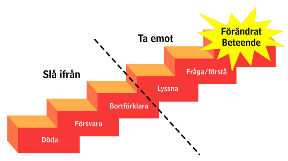 Ulrikaskolan entreprenöriellt lärande: Feedback och feedforward