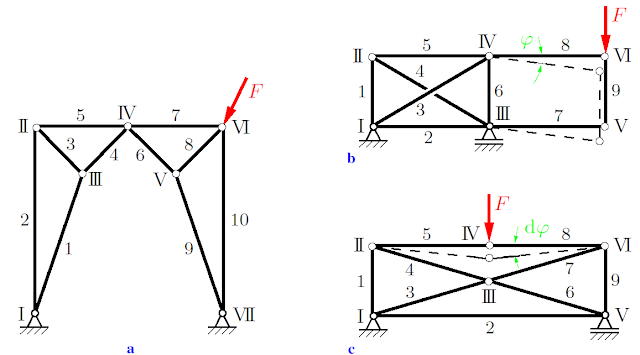 Statically Determinate Trusses | Engineersdaily | Free Engineering Database