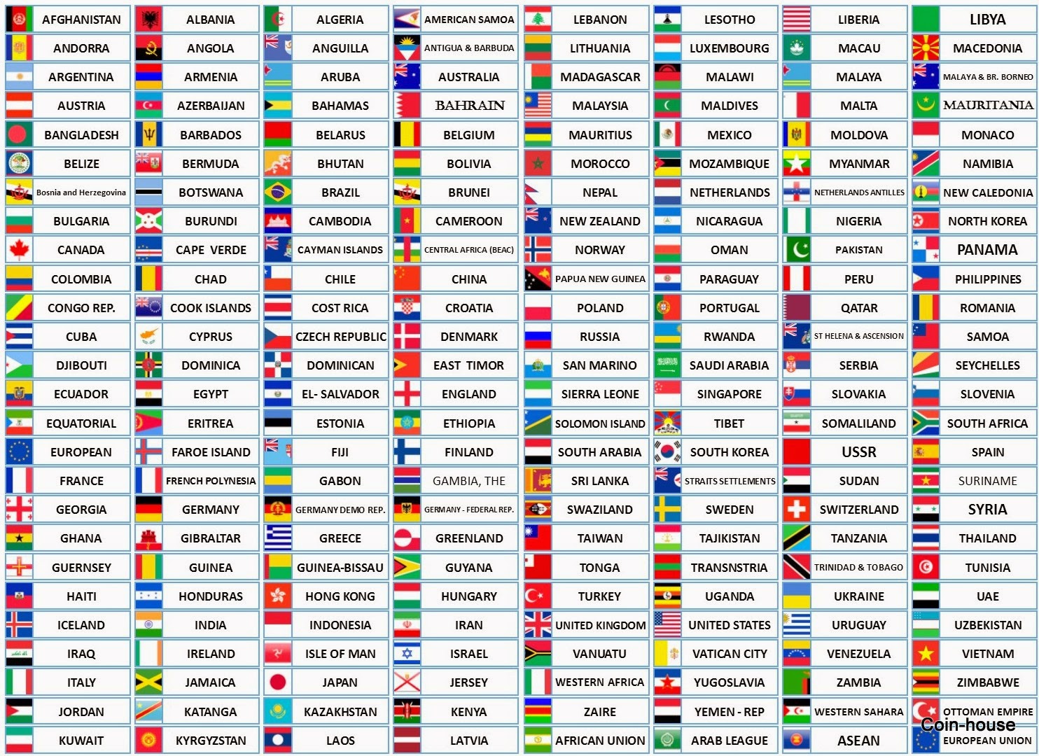 Coin-House: Self Adhesive Multicolour Country Stickers for World Coins ...