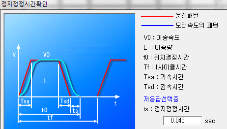 et cetera: 정지정정시간. STOP STB TIME