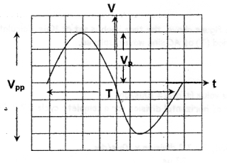 The Study Of Electrical & Electronic Engineering: Oscilloscope