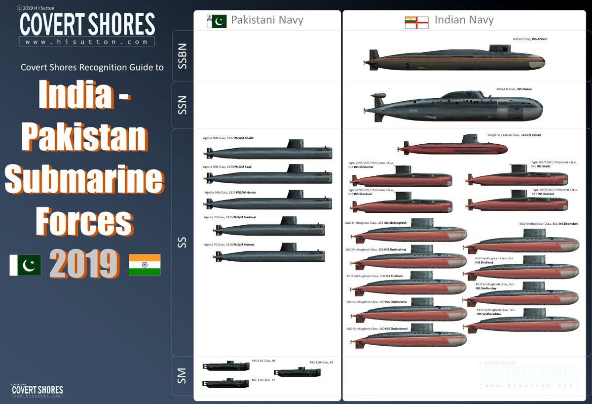 Asian Defence News: New high-resolution poster of Indian and Pakistani ...
