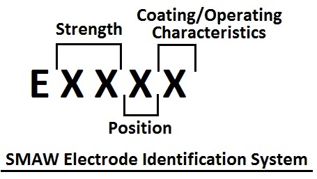 AWS-CERTIFIED WELDING INSPECTOR : PART-7