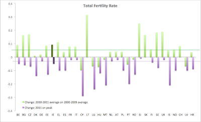True Economics: 18/8/2013: A Baby Recession for Europe?