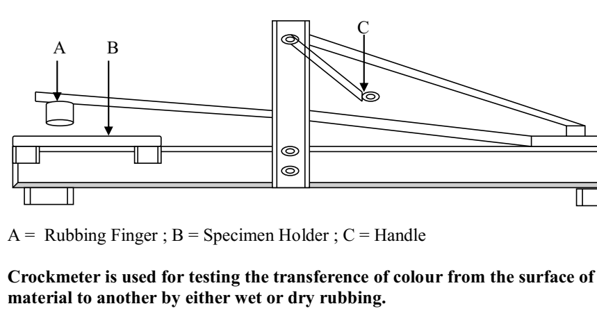 TEXTILE CHEMROSE: Rubbing Fastness Tester