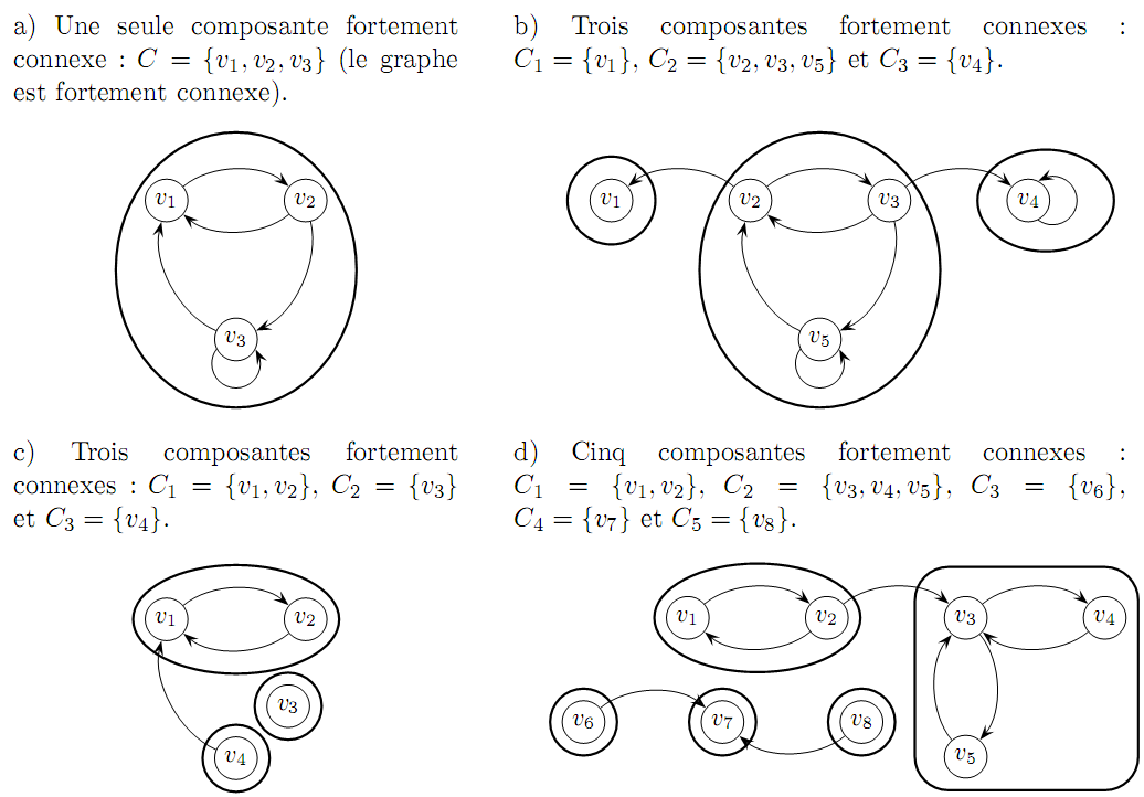 La Corrigée d'exercice recherche operationnelle composantes fortement ...