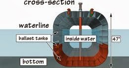 Brief Presentation on Caissons | Engineersdaily | Free engineering database
