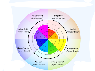 Te Rangimarie at Pt England School: MI TEST