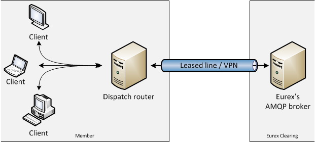 Effective Messaging: Using Apache Qpid Dispatch router to connect to ...