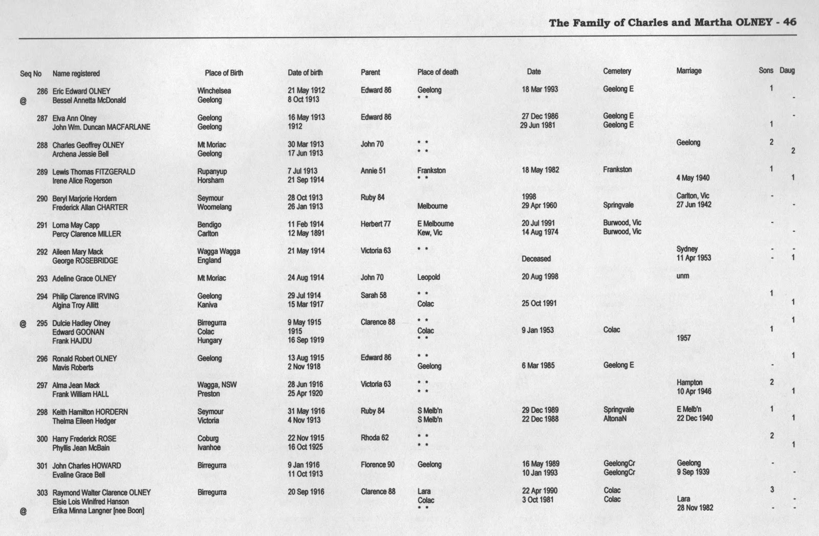 Olney Family Archives: The Great Grandchildren of Charles and Martha Olney