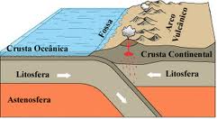 GEO Marcus Oliveira: Geografia do Brasil - Aula 1 (Princípio da Isostasia)