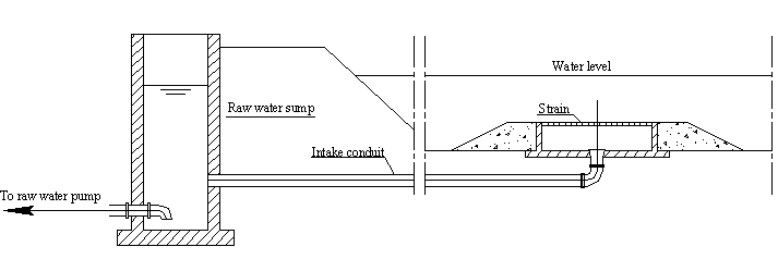 أنواع المآخذ Types of Intakes