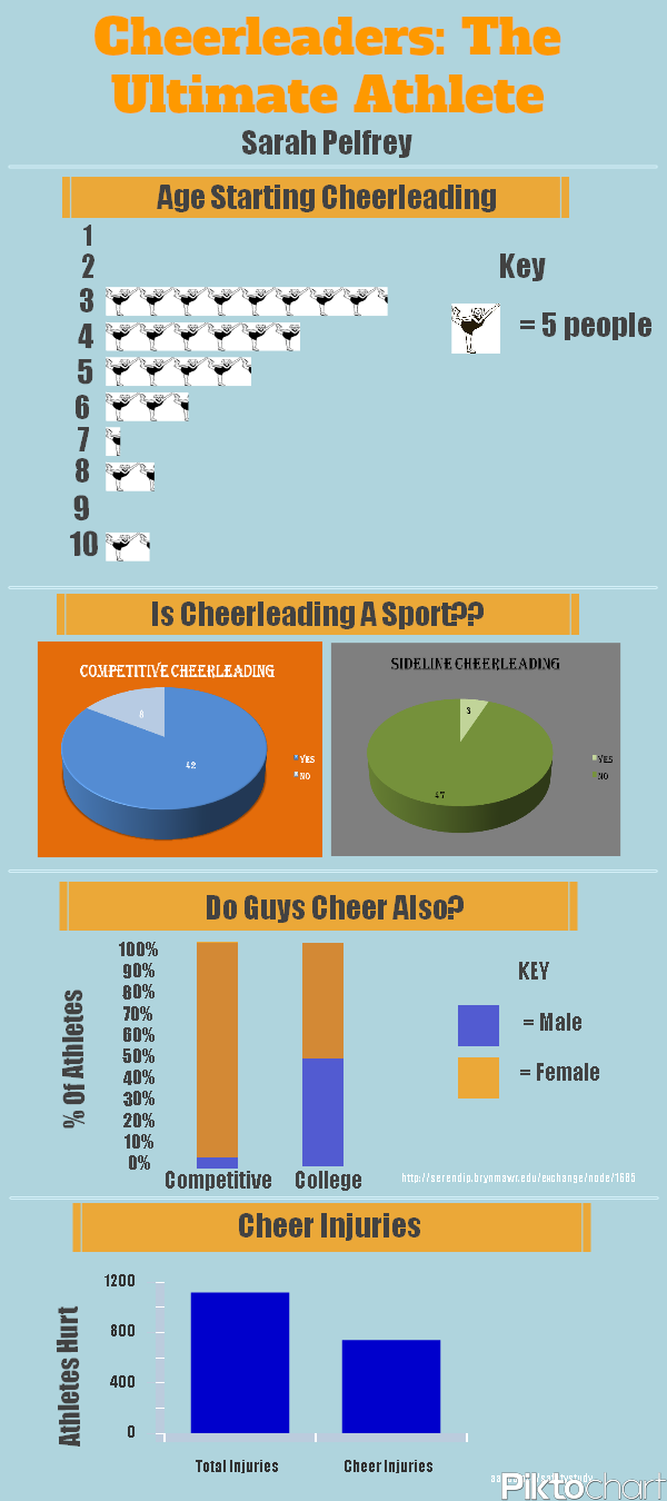 AP Stats Blog: Infographic