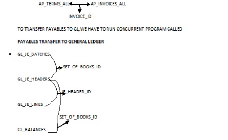 ORACLE: P2P Tables And Links