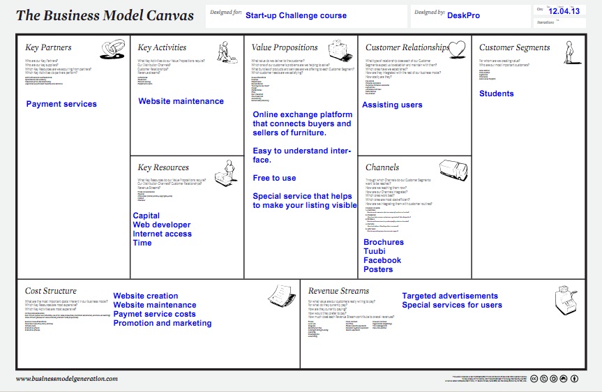 Business Model Canvas For Interior Design - IMAGESEE