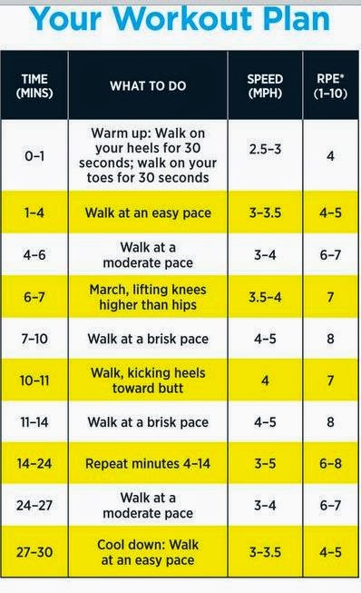 Tanner Clinic Wellness: April 2014