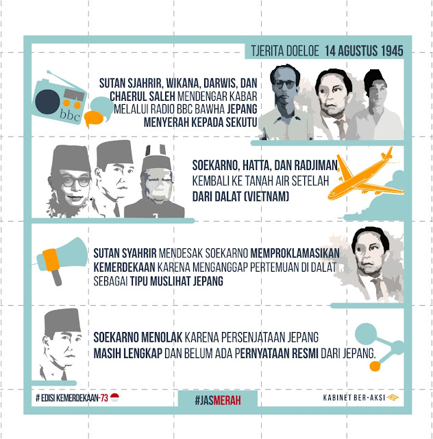 Peristiwa Hari Ini 14 Agustus 1945 - HMTPL