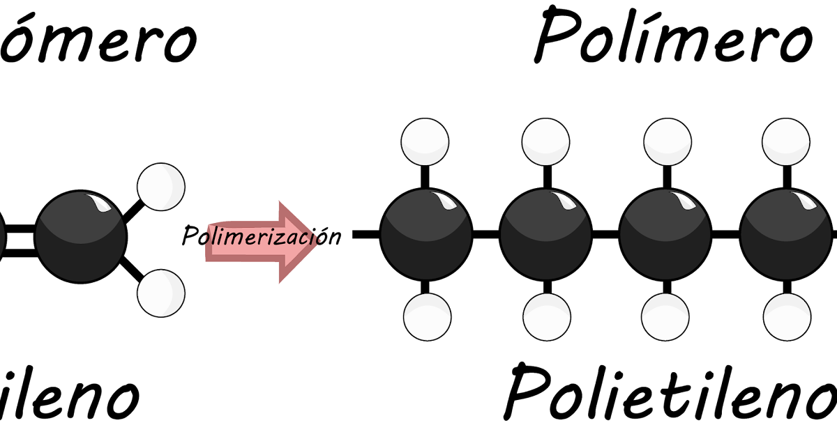 polimerización RAFT