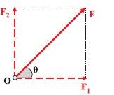 PHYSIC LESSONS: ΣΥΝΘΕΣΗ ΚΑΙ ΑΝΑΛΥΣΗ ΔΥΝΑΜΕΩΝ