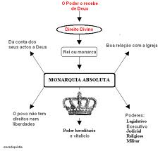 Clube da História 6B: Monarquia Absoluta