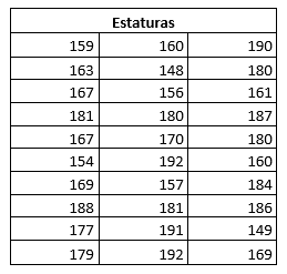 Muestreo Aleatorio Simple para estimar media poblacional. - Practica un ...