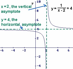 Asymptotes: Closer But Never QuiteTouching... - WALLPAPERDL