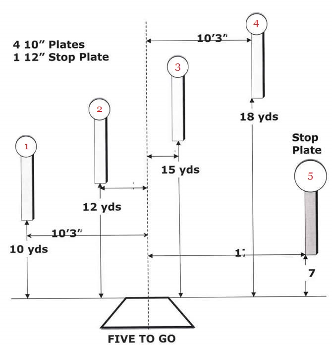 Revolvers Only: My First Steel Challenge!