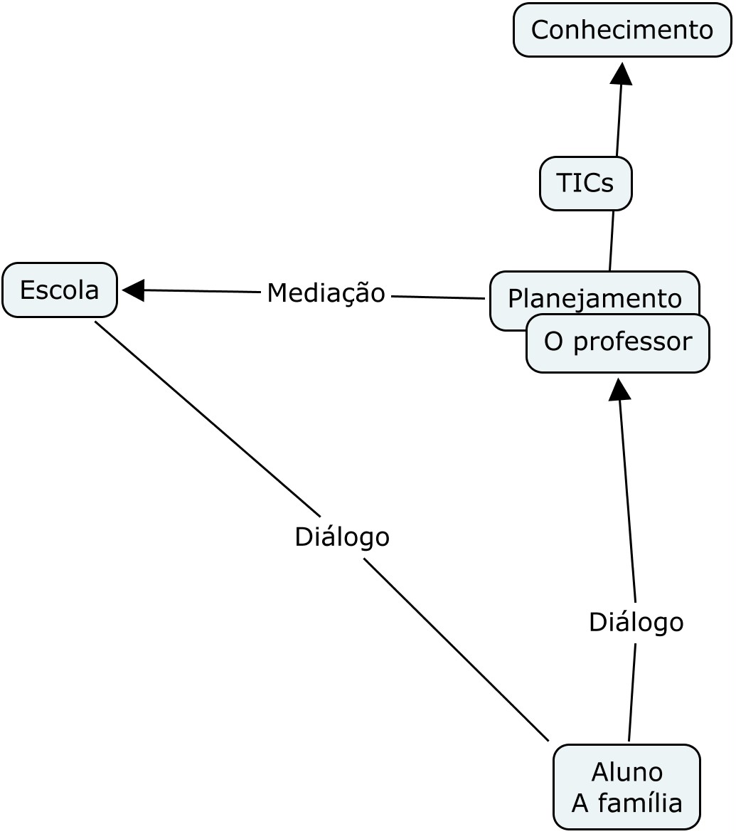 Prof. Celestino: Mapa Conceitual através do software Cmap Tools