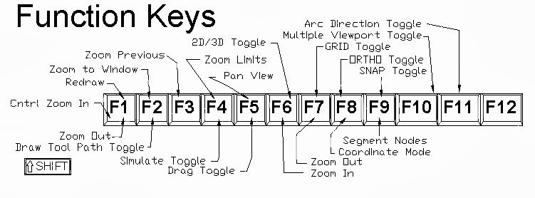 DATASPOT: கம்ப்யூட்டரில் ஃபங்சன் கீ பயன்பாடு (KEY'S FEATURES OF F1- F12 )