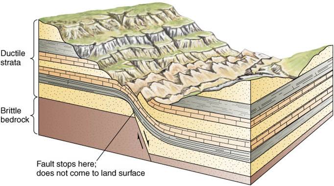 Bentangalam Struktural (Struktural Landforms) - Geograph88