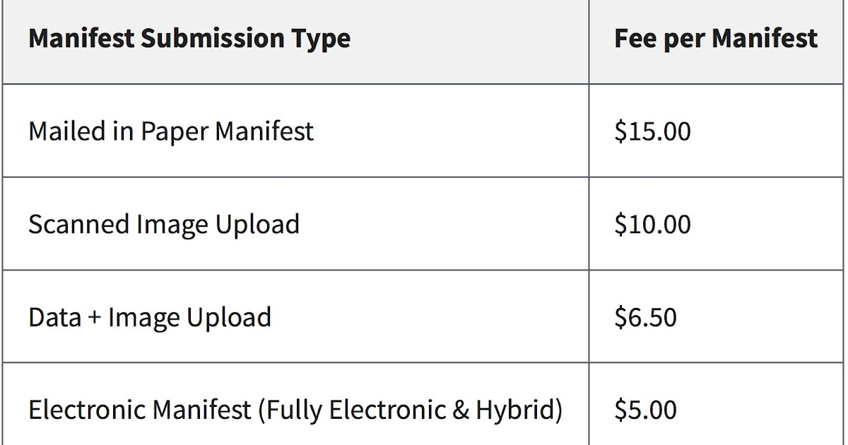 Environmental Resource Center: New Hazardous Waste Manifest Now Required