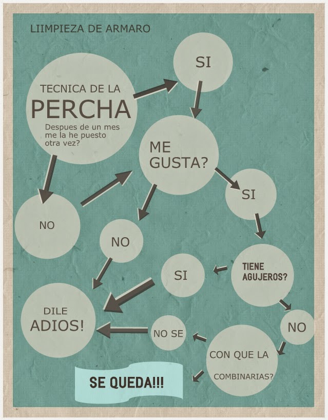 Apuntes de Isthar: Técnica de la percha