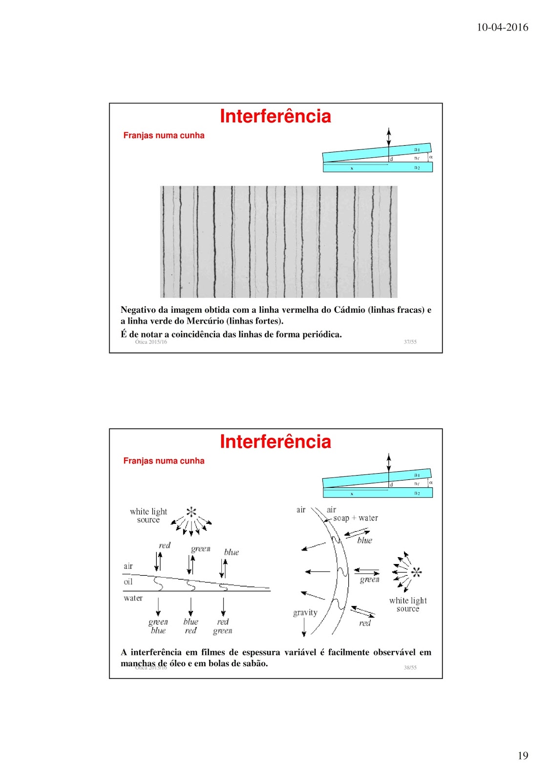 Tópicos de Física Moderna: Aula 09 Interferência