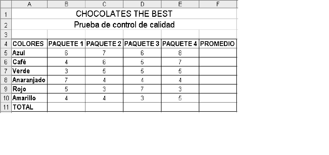 Educar en tecnologia: Ejercicio-chocolates "The Best" EXCEL