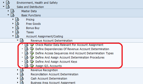 SAP FICO Central: FI-SD Integration - I