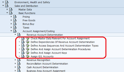 SAP FICO Central: FI-SD Integration - I