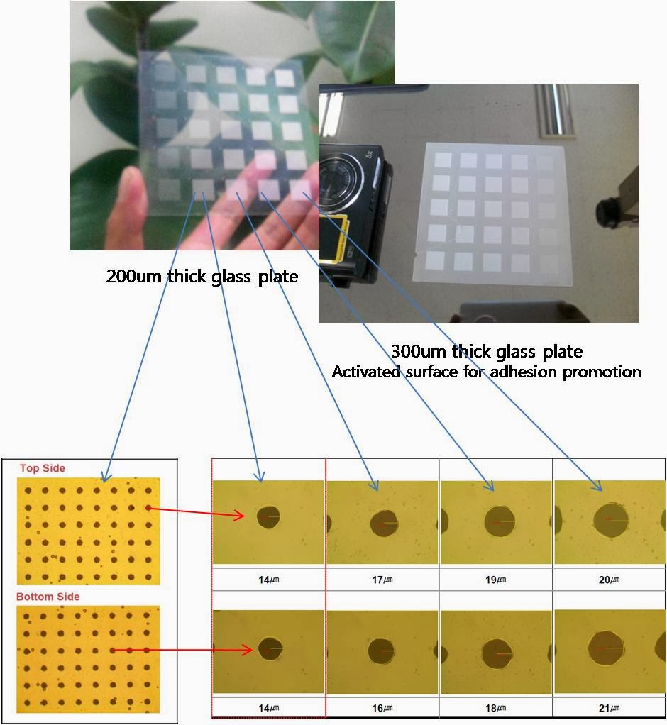 TGV(through glass via) : glass micromachining by wet etching