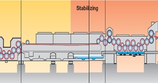 Types of fabric mercerising machines | Textile Points