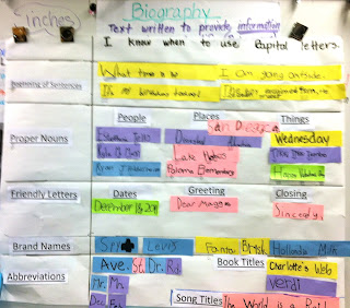 Loving 2nd Grade: Anchor Charts