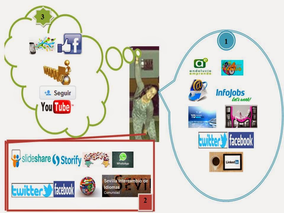 Orientación y Desarrollo Profesional: Importancia del Proyecto ...
