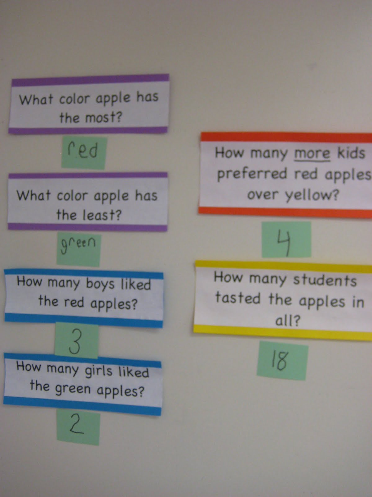 Kindergarten Smiles: Apple Graph