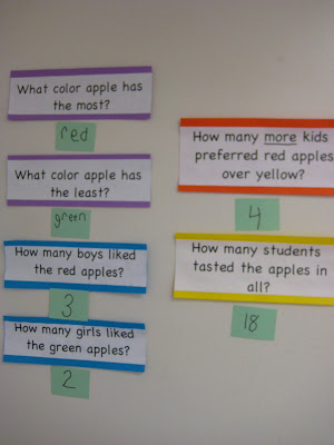 Kindergarten Smiles: Apple Graph