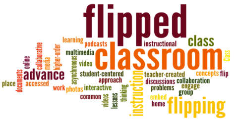 THE PLIPPED CLASSROOM - Mind Map