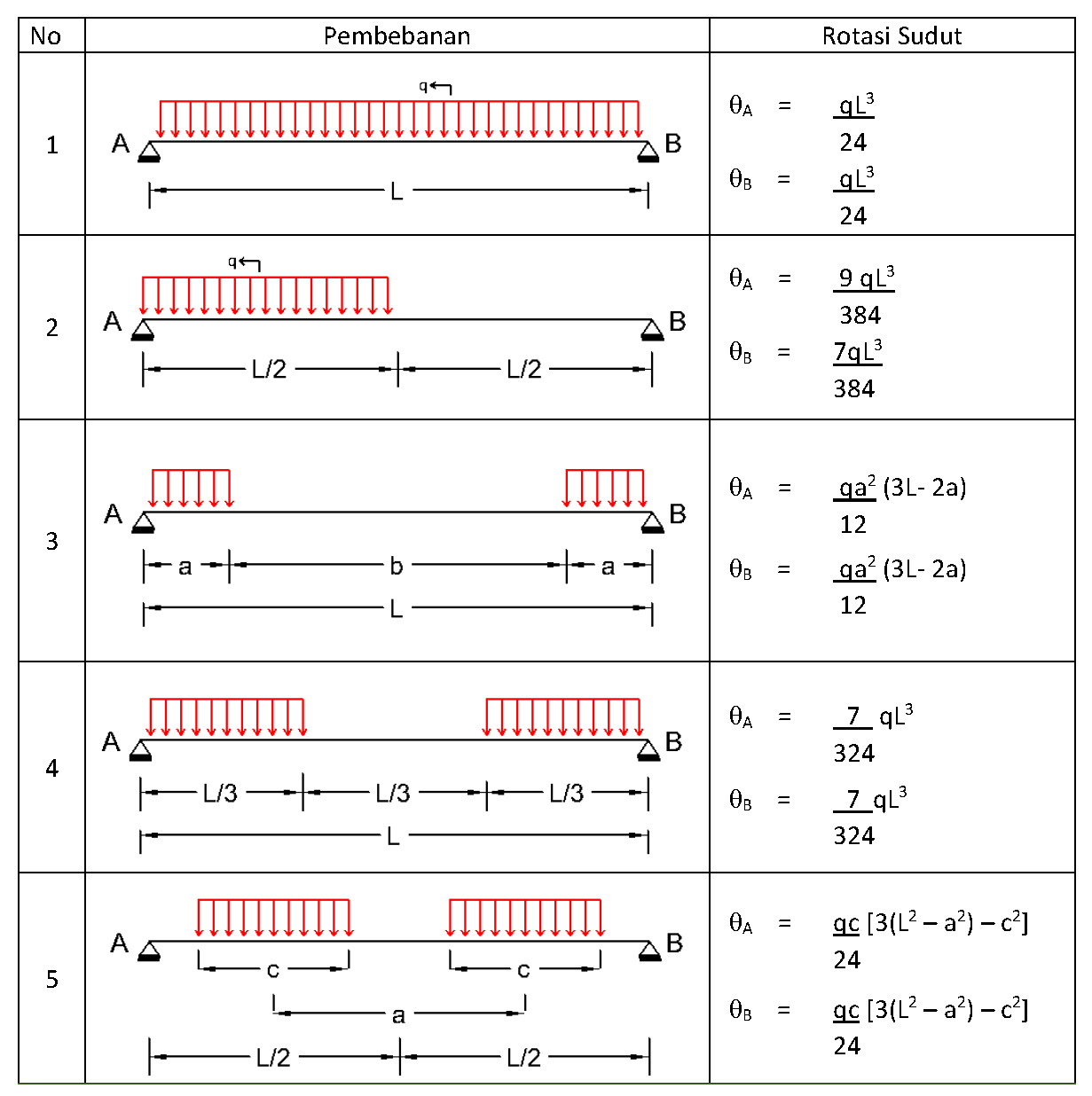 Tabel Perputaran Sudut ~ sharing & business