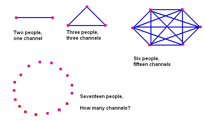 Round Table Project Management: Dear PM Advisor, November 12, 2012